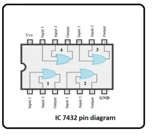 What is logic OR gate? - Online Open Academy