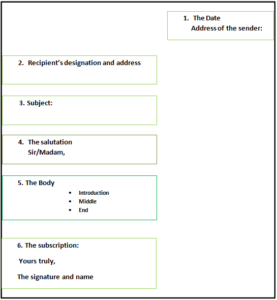 Application writing - Online Open Academy