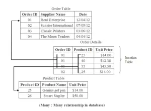 Relationship in database - OOA