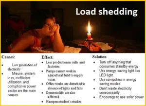 Load shedding paragraph - Online Open Academy